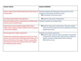 Year 7 Science Bundle | Teaching Resources