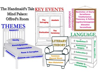 The Handmaid's Tale: Language, Symbolism and Imagery | Teaching Resources