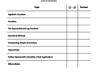 A Level Maths I Checklist Bundle | Teaching Resources