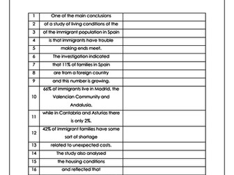 A Level Spanish Immigration & Integration in Spain: 19 Resource Packs ...