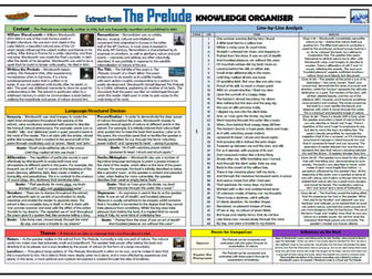 Power and Conflict Poetry Knowledge Organisers Huge Bundle! by ...