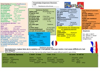French Knowledge organiser/class display | Teaching Resources