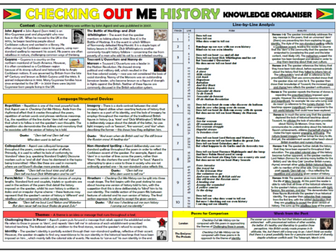 Power and Conflict Poetry Knowledge Organisers Huge Bundle! | Teaching ...