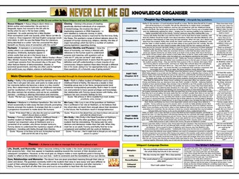 Never Let Me Go Huge Bundle! | Teaching Resources