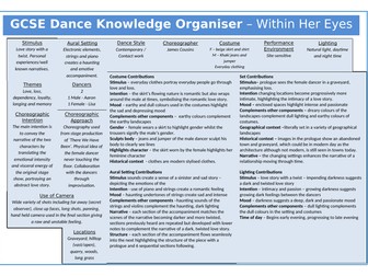 GCSE Dance New Specification - Knowledge Organisers | Teaching Resources