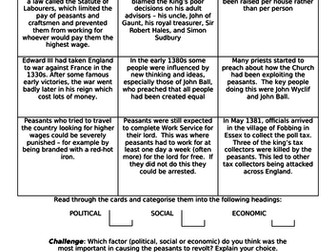 How was the power of the King challenged in Medieval England ...