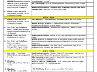 English Curriculum Maps - a bundle for Year 7-11 | Teaching Resources