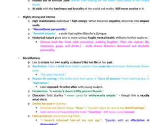 A Streetcar Named Desire revision notes | Teaching Resources