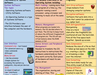 GCSE Computer Studies Revision Bundle. | Teaching Resources