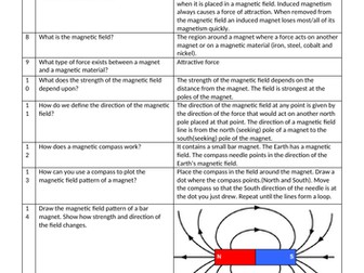 GCSE Revision Physics Units 1- 8 - Self Assessment Questions | Teaching ...