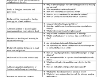 Social Psychology Bundle | Teaching Resources