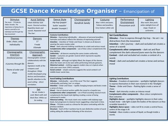 SAVE £££: AQA GCSE Dance Resource T&L/Revision Bundle | Teaching Resources