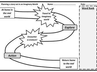 Writing Fiction: Stories set in imaginary worlds by Lresources4teachers ...