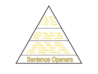 VCOP | Teaching Resources