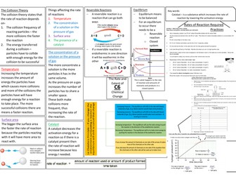 AQA GCSE Chemistry (9-1) Paper 2 Double Science Revision Summary Sheets ...