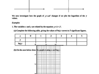Exponential models | Teaching Resources
