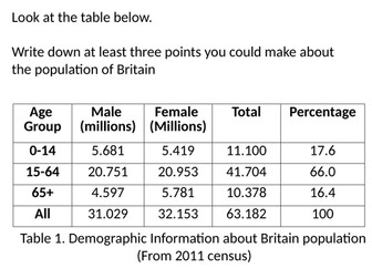 Population (KS3 Geography) - Five lessons | Teaching Resources