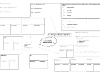 Year 11 Edexcel Business Revision mindmaps. | Teaching Resources
