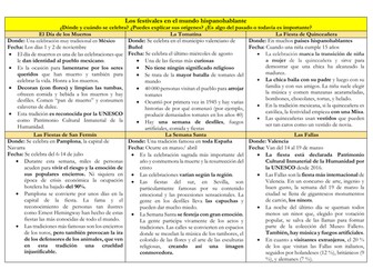 Spanish A Level Hispanic Cultural Reference Topic Revision Sheets (for ...