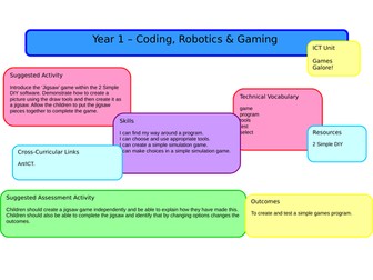 EYFS and Key Stage 1 (KS1) Computing Scheme of Work | Teaching Resources