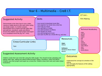 Key Stage 2 (KS2) Computing Scheme of Work | Teaching Resources