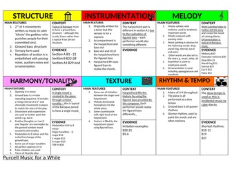 Edexcel GCSE Music Set work revision posters by HMBenglishresources1984 ...