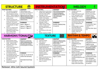Edexcel GCSE Music Set work revision posters / flash cards | Teaching ...