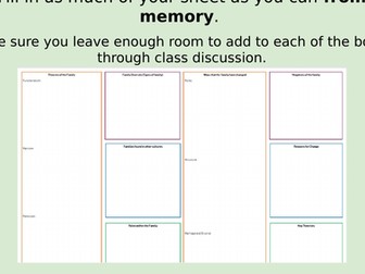 Eduqas GCSE Sociology Full revision and exam skills | Teaching Resources