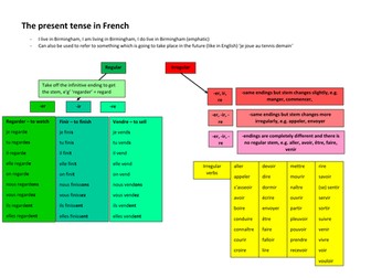 6 French tenses, Direct and Indirect Object Pronoun by nbatcock ...