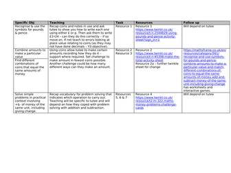 Year 2 maths objectives | Teaching Resources