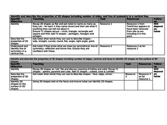 Year 2 maths objectives | Teaching Resources