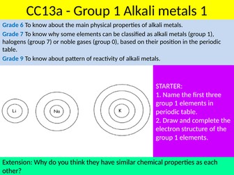 EDEXCEL GCSE Combined Chemistry 9-1 - Topic CC1-17 | Teaching Resources