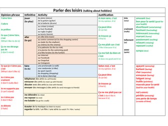 Hobbies activities / free time (French) / temps libre / loisirs ...