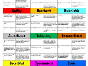 Macbeth Revision Cards | Teaching Resources