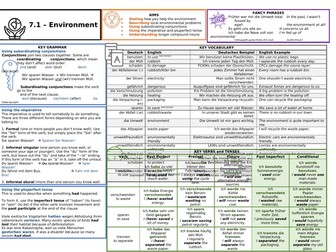 GCSE German Knowledge Organisers (KOs) - Set of 10 (6.1 to 12.1) to ...