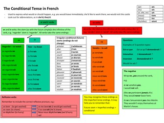 6 French tenses, Direct and Indirect Object Pronoun by nbatcock ...
