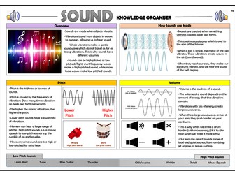 Huge KS2 Science Knowledge Organisers Bundle! by TandLGuru | Teaching ...