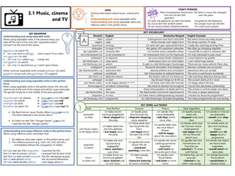 GCSE German Knowledge Organisers (KOs) - Set of 11 (1.1 to 5.2) to Complement OUP/AQA Course ...