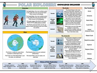 KS1 Geography Knowledge Organisers Bundle! | Teaching Resources