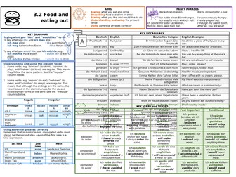 GCSE German Knowledge Organisers (KOs) - Set of 11 (1.1 to 5.2) to ...