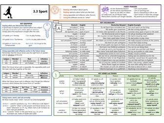 GCSE German Knowledge Organisers (KOs) - Set of 11 (1.1 to 5.2) to ...