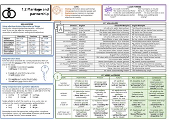 GCSE German Knowledge Organisers (KOs) - Set of 11 (1.1 to 5.2) to Complement OUP/AQA Course ...