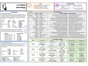 GCSE German Knowledge Organisers (KOs) - Set of 11 (1.1 to 5.2) to Complement OUP/AQA Course ...