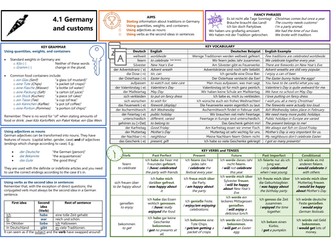 GCSE German Knowledge Organisers (KOs) - Set of 11 (1.1 to 5.2) to ...