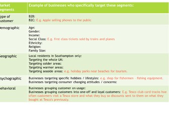 BTEC L2 Enterprise-Component 3 lesson pack | Teaching Resources