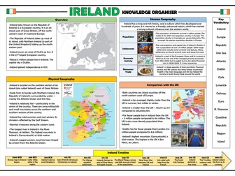 European Countries KS2 Geography Knowledge Organisers Bundle ...