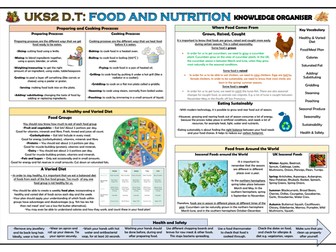 KS2 Design and Technology Knowledge Organisers Bundle! | Teaching Resources