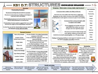 KS1 Design and Technology Knowledge Organisers Bundle! | Teaching Resources