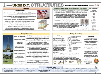 KS2 Design and Technology Knowledge Organisers Bundle! | Teaching Resources