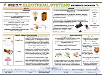 Huge Primary Design and Technology Knowledge Organisers Bundle ...